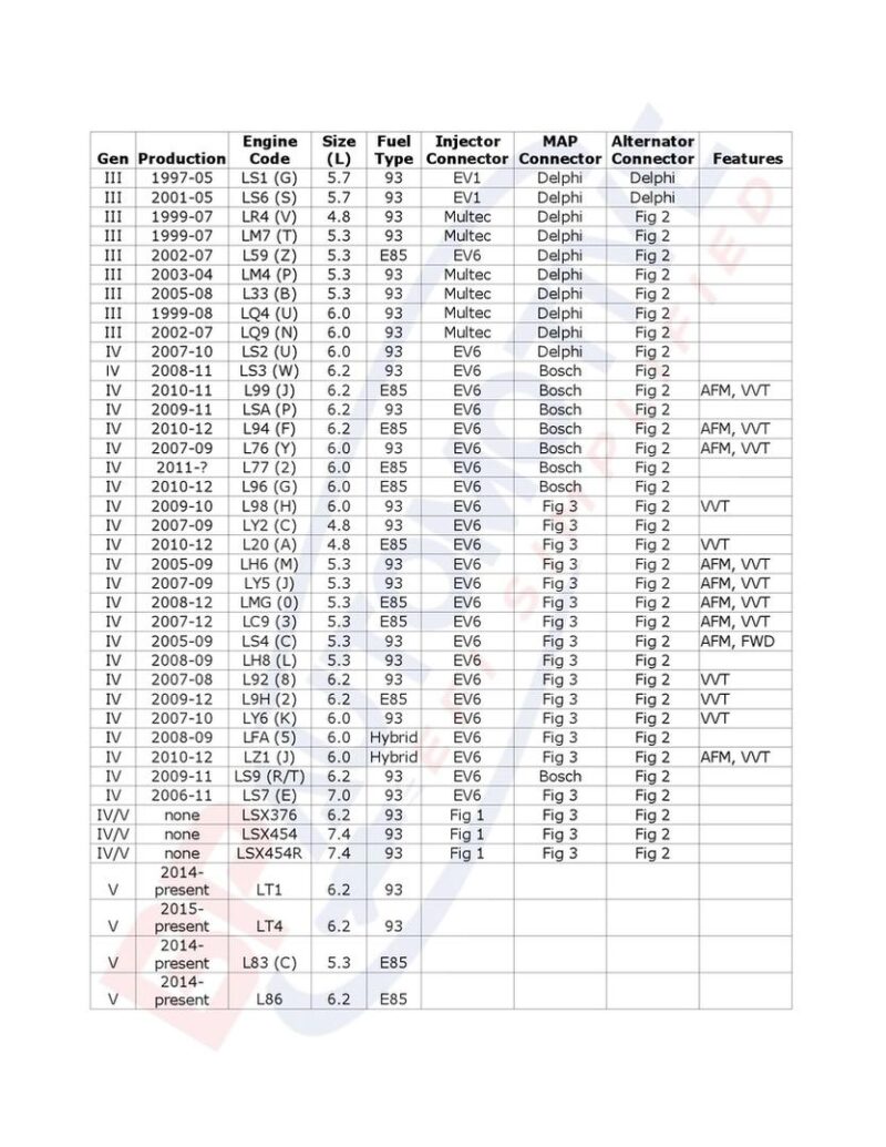 BP Automotive Performance Racing Parts Frequently Asked Questions (FAQ)