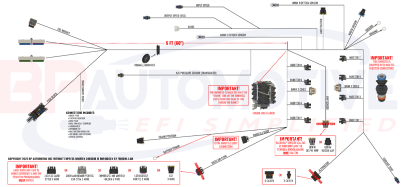 Gen III Drive By Wire 4L80E Standalone LS Swap Harness w/ Multec ...
